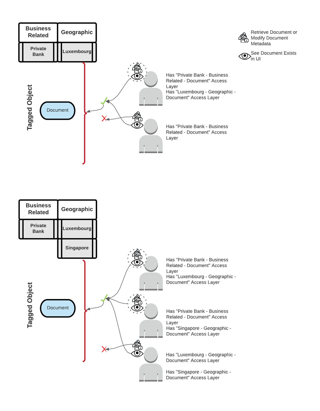 Access Management | Fenergo Document Portal