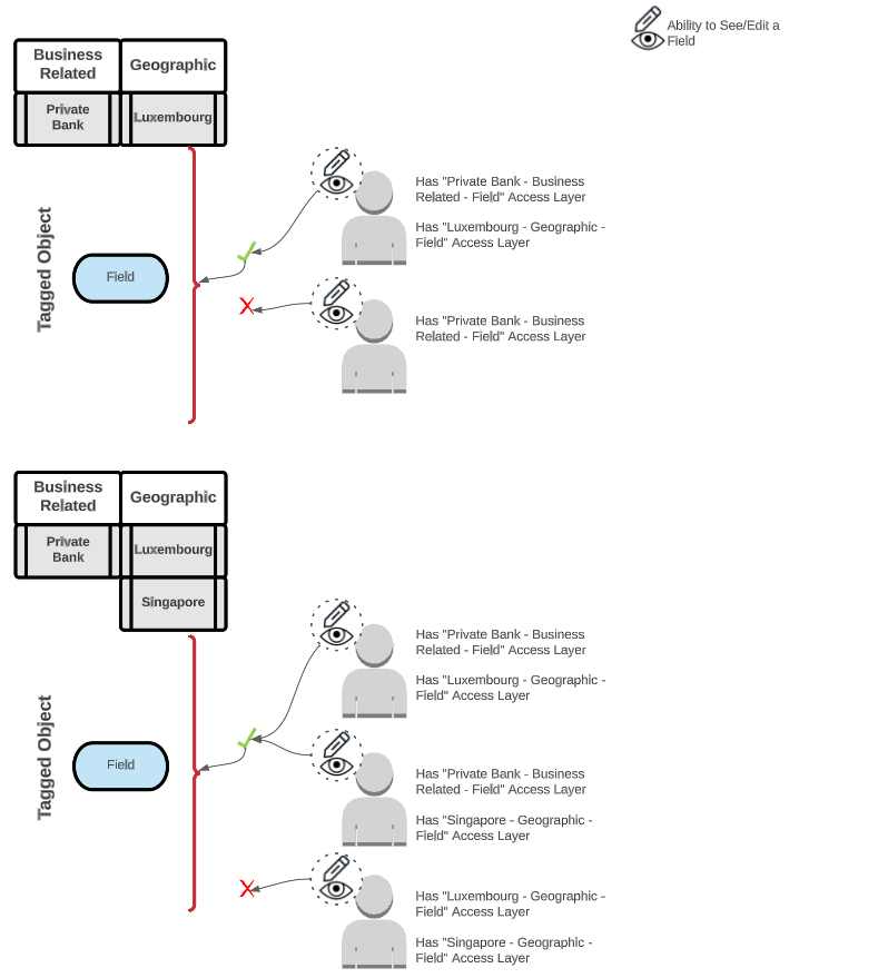 Access Management | Fenergo Document Portal