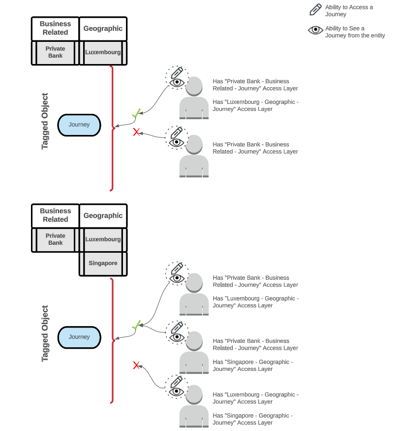 Access Management | Fenergo Document Portal